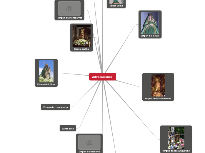 religion - Mind Map